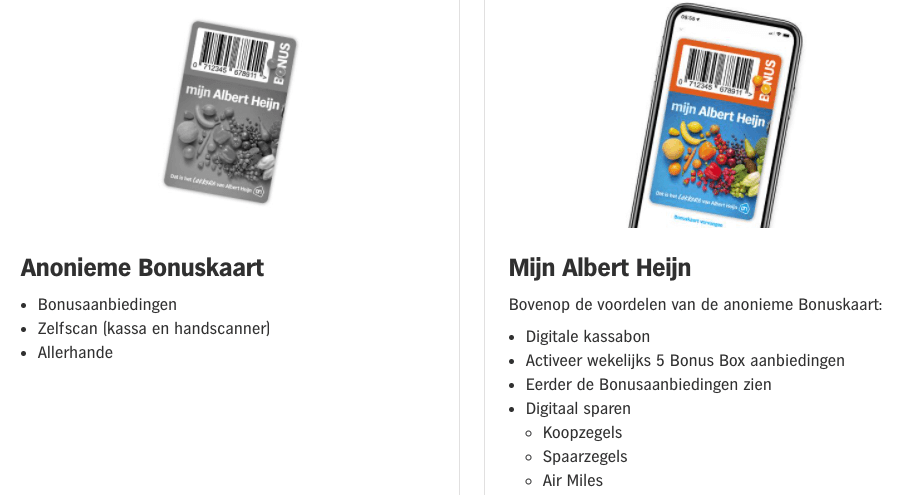 Waarom ik nu pas een AH bonuskaart heb - Huisvlijt