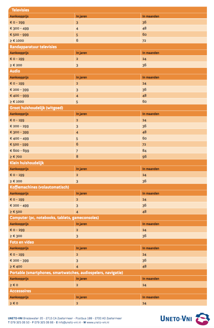 Levensduur apparaten: gaan ze echt sneller stuk? - Huisvlijt, huis ...