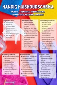Huishoudschema: is het wat voor jou? En welke is handig? - Huisvlijt