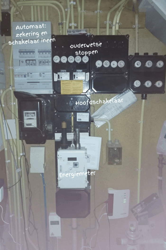 Groepenkast: it's complicated - Huisvlijt