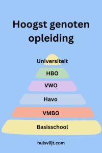 Makkelijkste hbo opleiding: top 10 - Huisvlijt